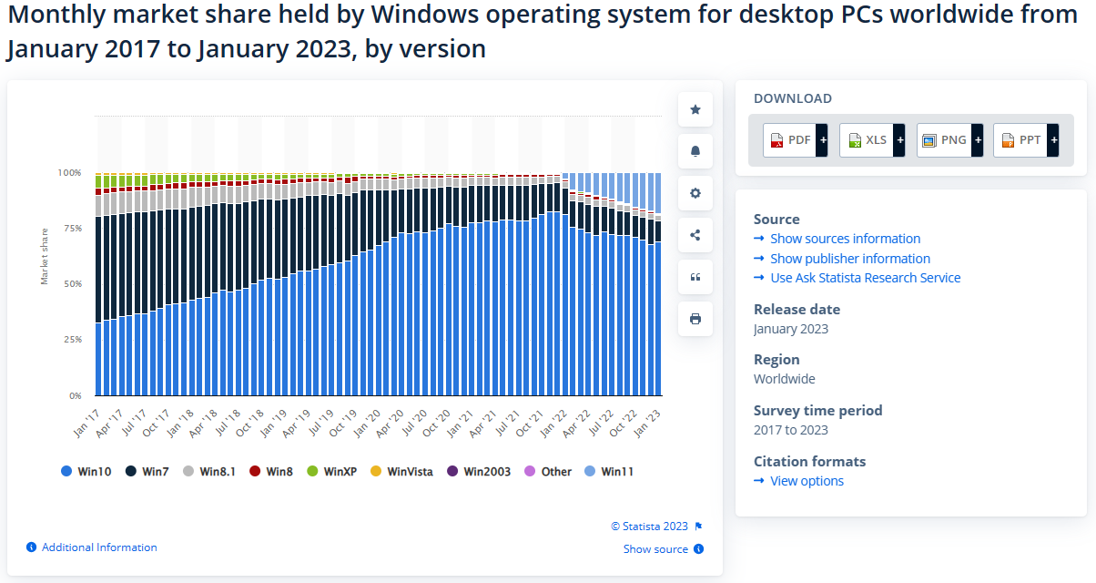 Alternative Operating Systems to Windows 11 — MacOS | Mugen Milano